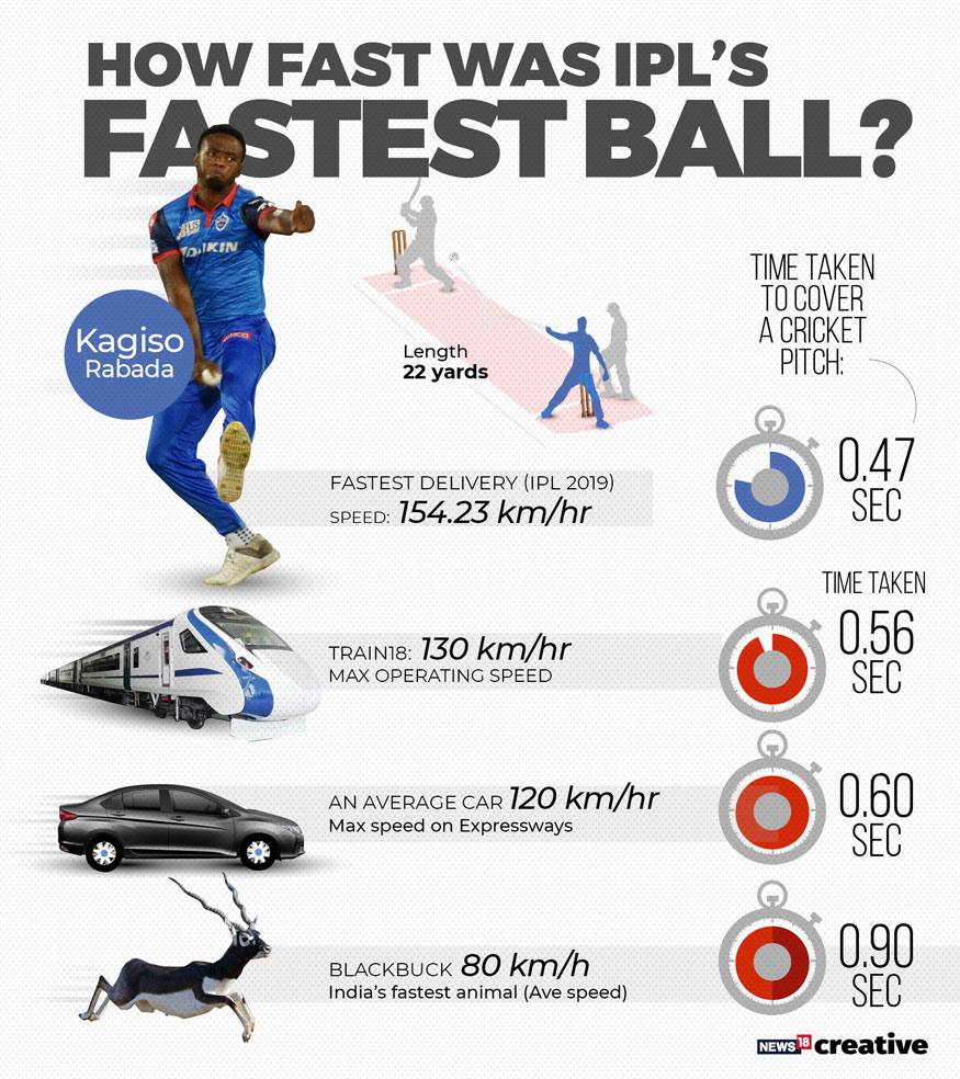 May 2019: Best Infographics of the Month - News18