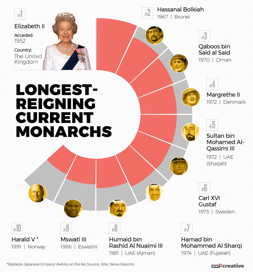 May 2019: Best Infographics of the Month - News18