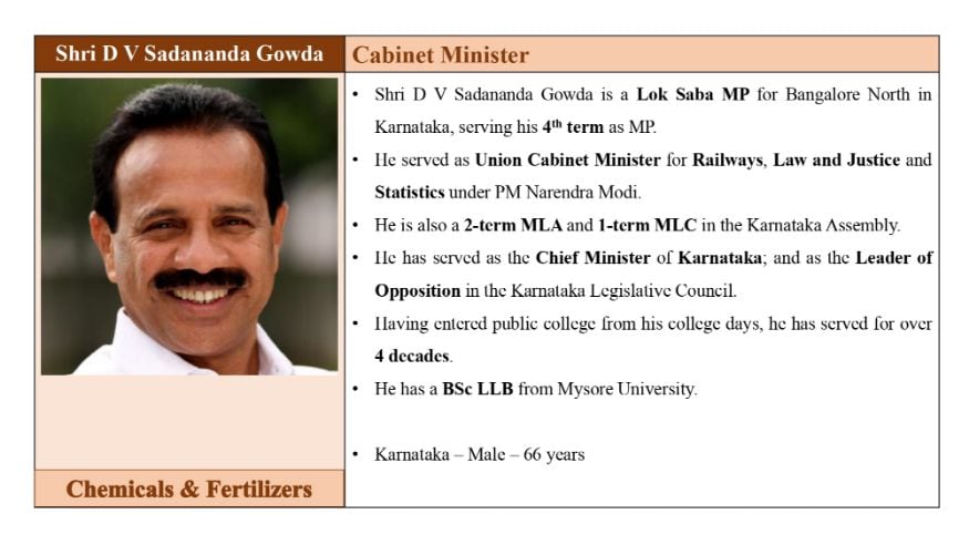 Cabinet Ministers Of India 2019: Complete List of Ministers in Narendra ...