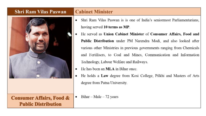 Cabinet Ministers Of India 2019: Complete List of Ministers in Narendra ...