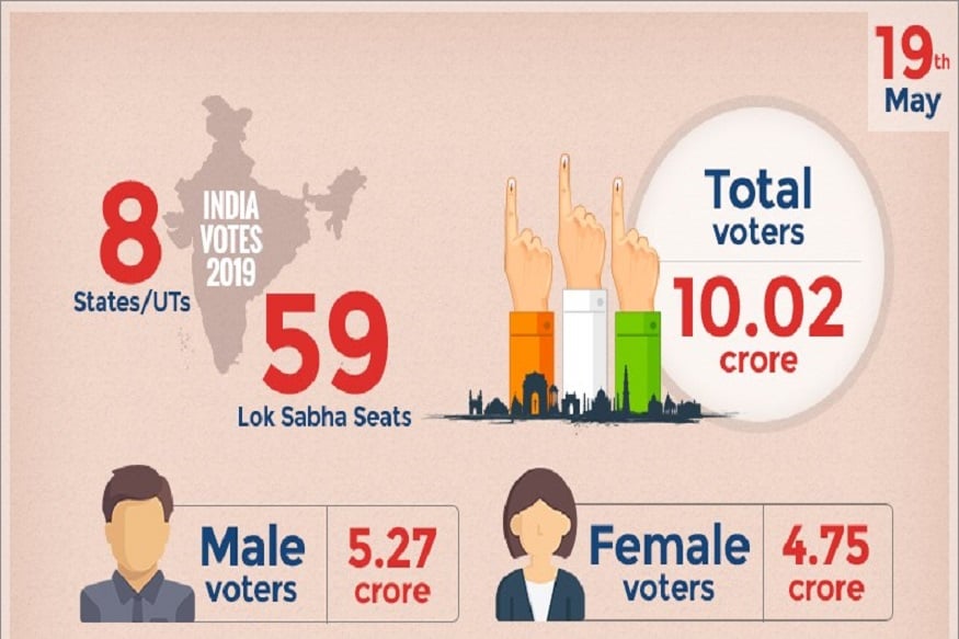 Lok Sabha Elections 2019: Seventh Phase