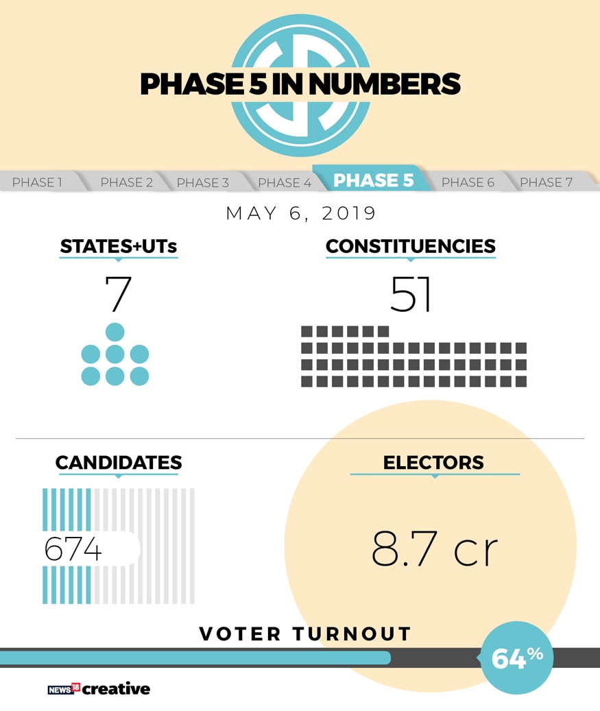 Lok Sabha Elections 2019: Key Statistics & Facts You Should Know ...