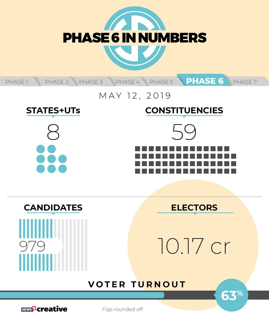 Lok Sabha Elections 2019: Key Statistics & Facts You Should Know ...
