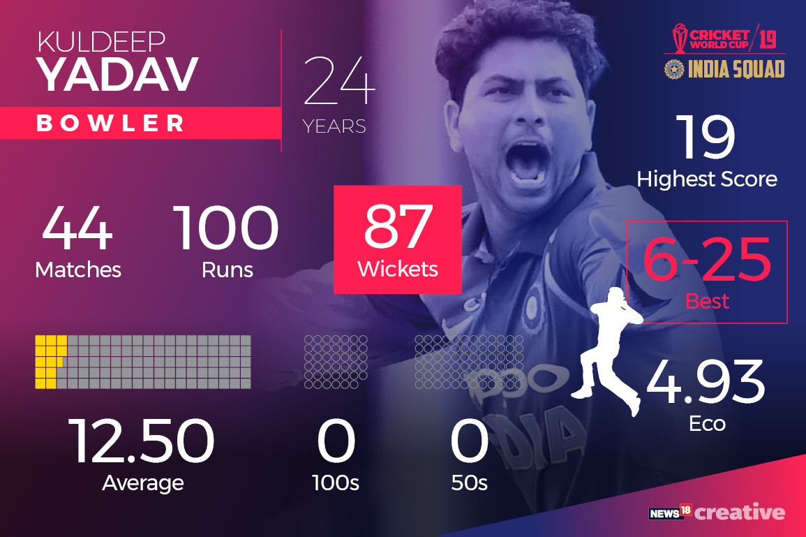 India Squad for Cricket ICC World Cup 2019: Full List, All You Need to ...