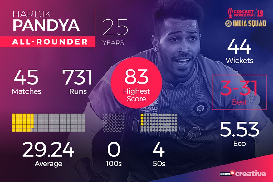 ICC World Cup 2019: A Look At Team India 15-Member Squad - News18