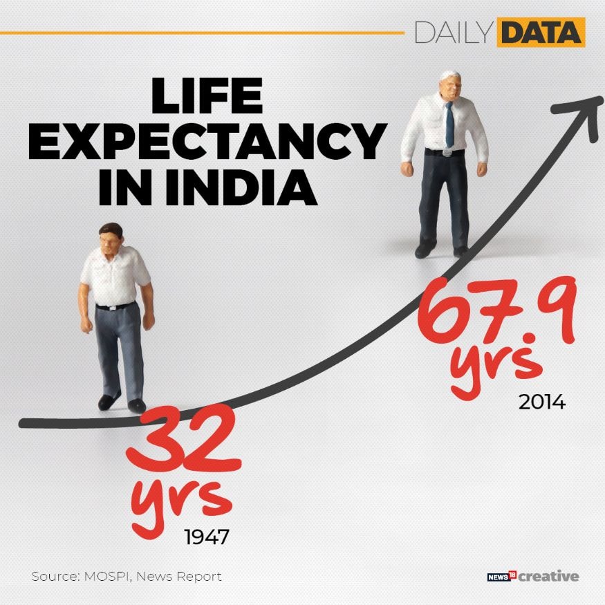 August 2019: Best Infographics of the Month - News18
