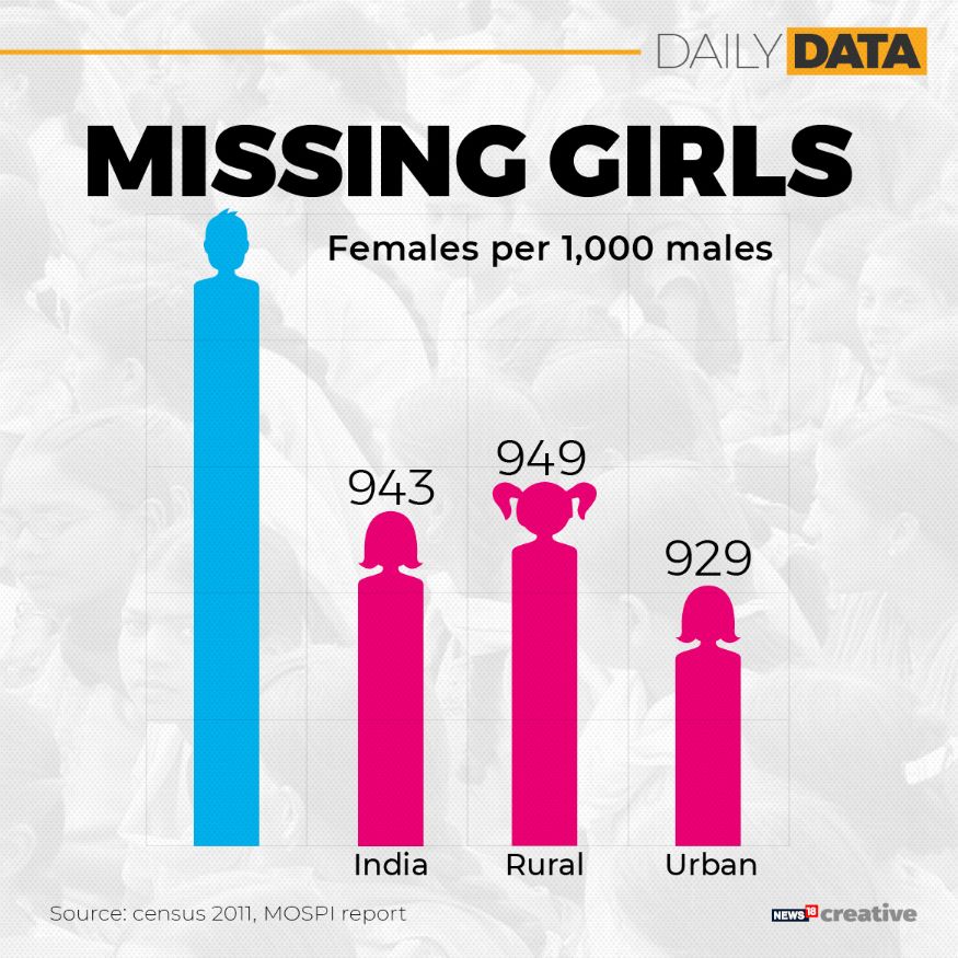 August 2019: Best Infographics of the Month - News18