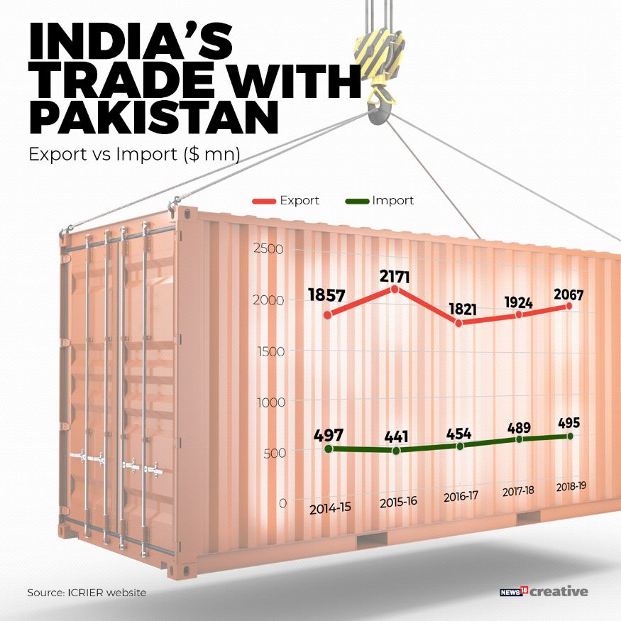 August 2019: Best Infographics of the Month - News18