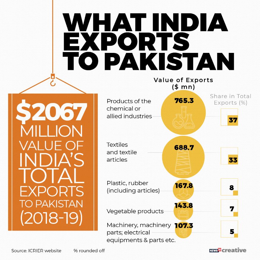 August 2019: Best Infographics of the Month - News18