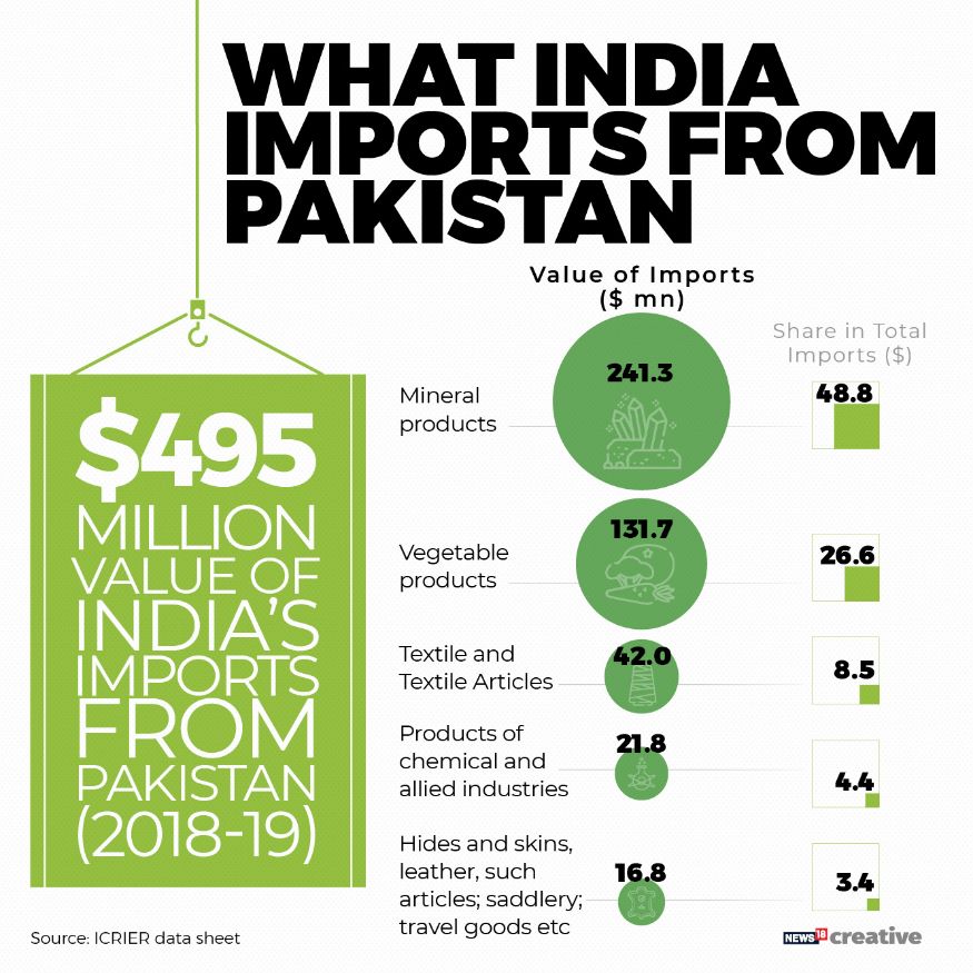 August 2019: Best Infographics of the Month - News18