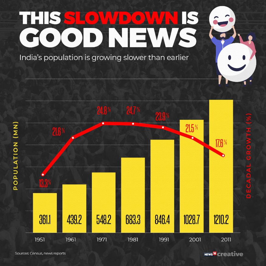 August 2019: Best Infographics of the Month - News18