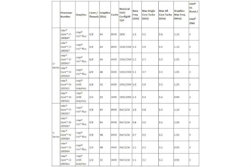 Intel 10th Generation Laptop Processors Launched: Everything You Need ...