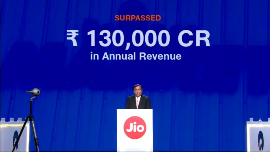 Reliance Industries AGM 2019 Highlights: All Major Announcements ...