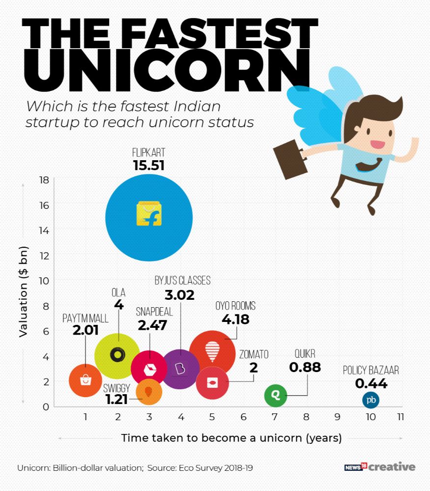 August 2019: Best Infographics of the Month - News18