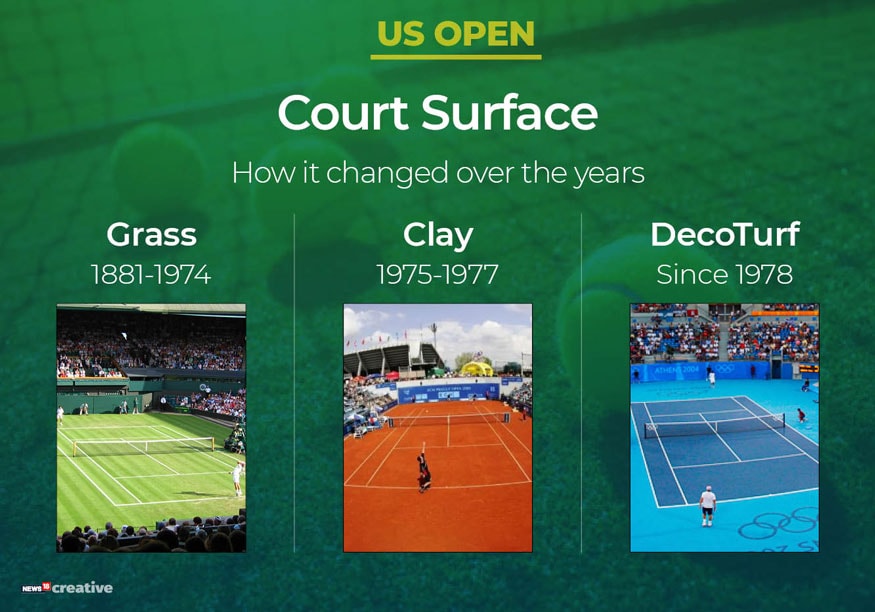 US Open: 5 Interesting Facts You Might Not Know - News18