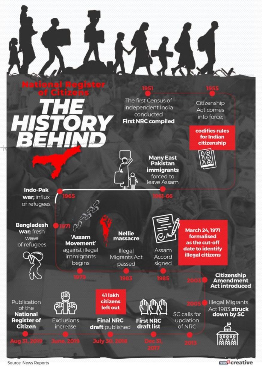 August 2019: Best Infographics of the Month - News18