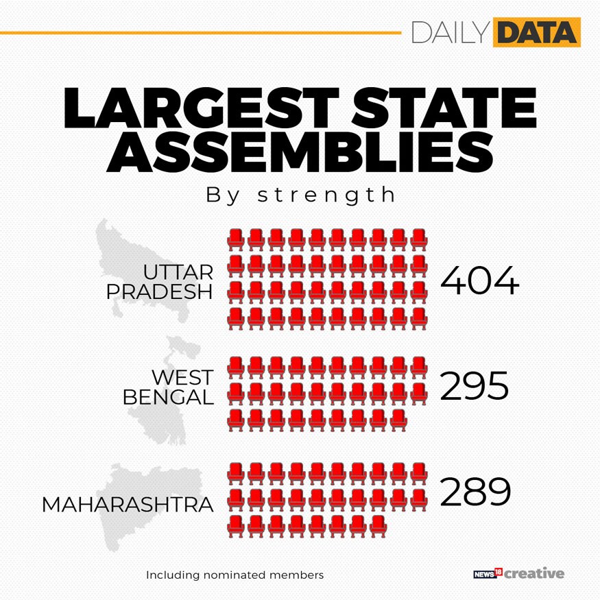 Assembly Elections 2019: Key Statistics & Facts You Should Know - News18
