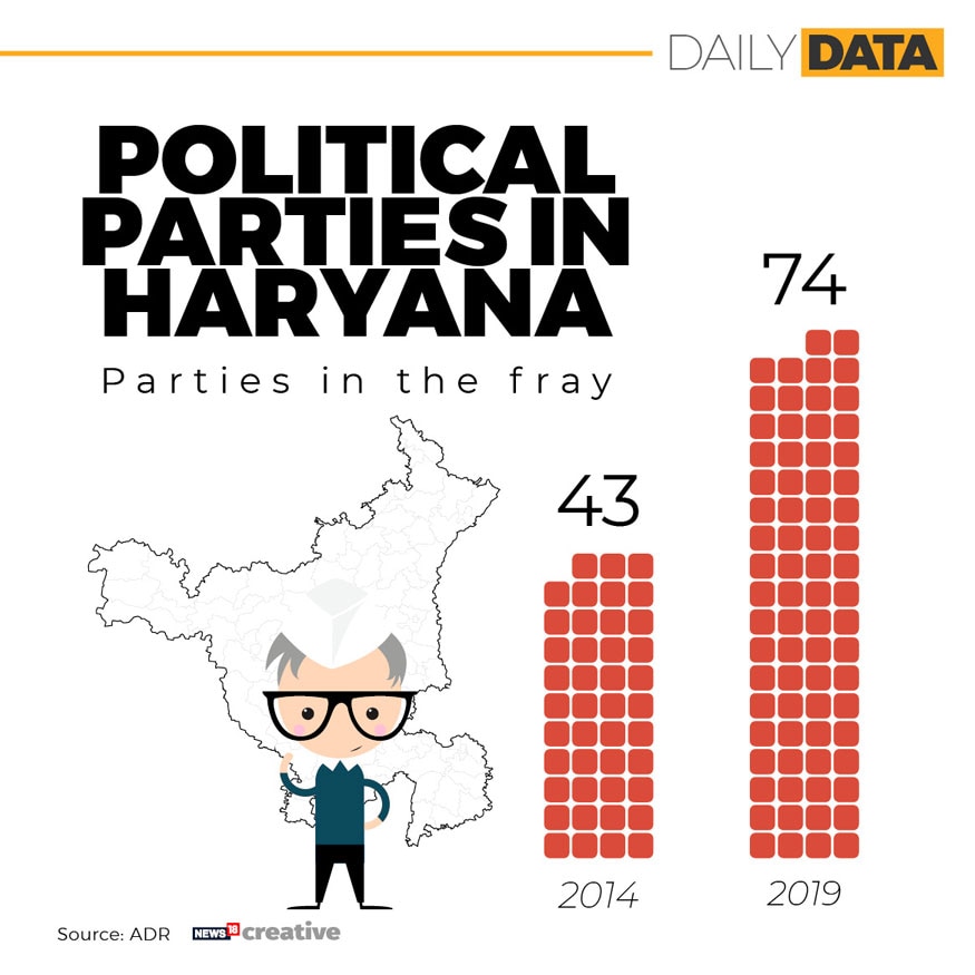 Assembly Elections 2019: Key Statistics & Facts You Should Know - News18