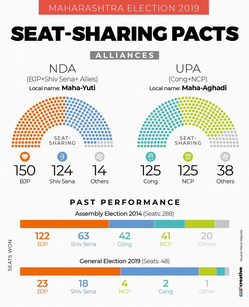 Assembly Elections 2019: Key Statistics & Facts You Should Know - News18