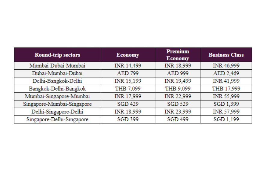 Vistara Announces Grand International Sale With Return Fares Starting ...