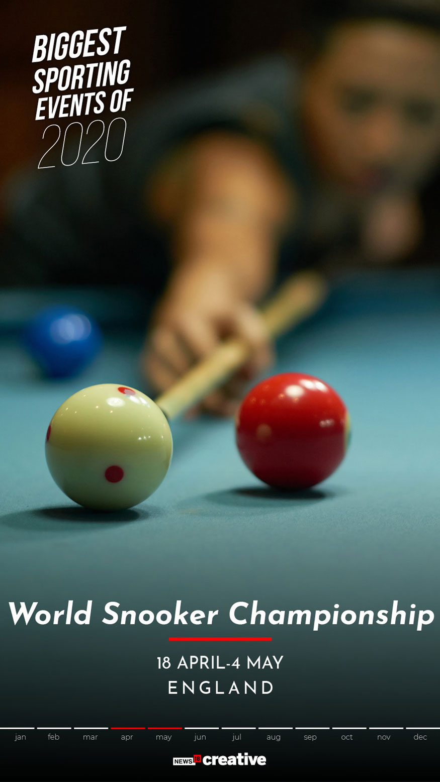 Sports Calendar 2020: Guide to the Biggest Sporting Events - News18