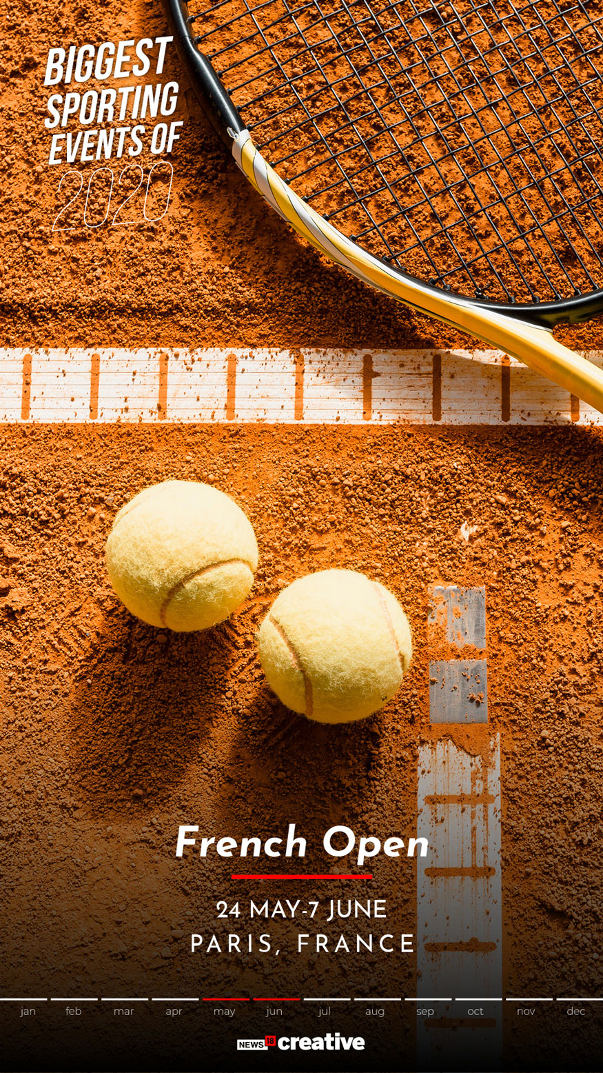 Sports Calendar 2020: Guide to the Biggest Sporting Events - News18