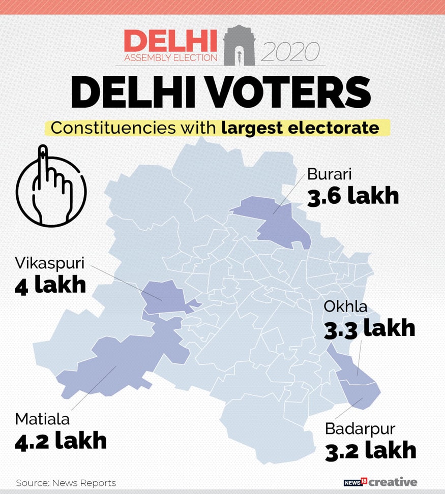 Delhi Assembly Elections 2020: Key Statistics & Facts - News18