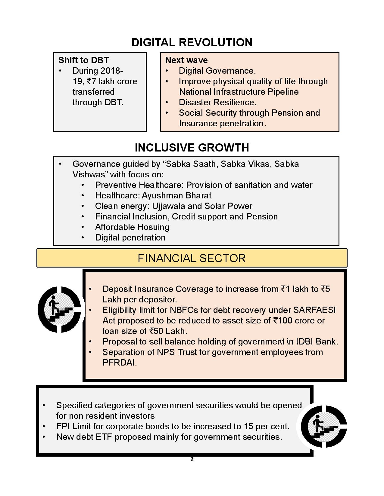 Prominent Themes of Union Budget 2020-21 - Detailed Gallery - News18