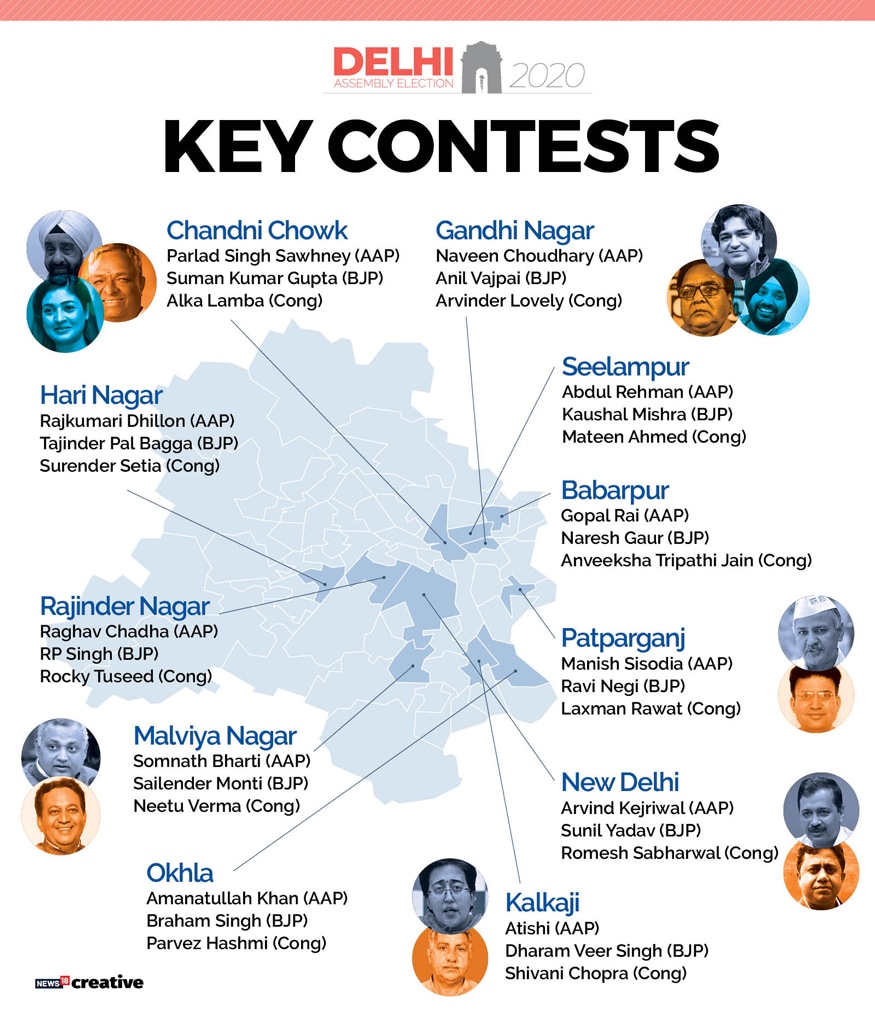 Delhi Assembly Elections 2020: Key Statistics & Facts - News18