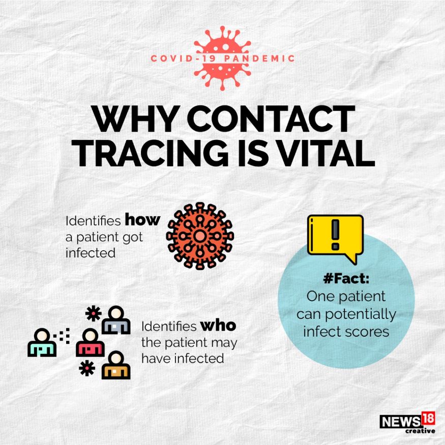 COVID-19 Pandemic: Why Contact Tracing is Vital - Explained in Graphics ...
