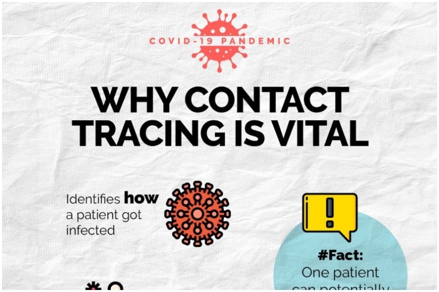 COVID-19 Pandemic: Why Contact Tracing is Vital - Explained in Graphics ...