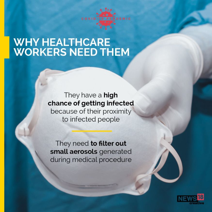 COVID-19: The Anatomy of N-95 Mask; What is it and How it Works ...