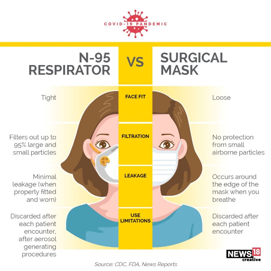 COVID-19: The Anatomy of N-95 Mask; What is it and How it Works ...