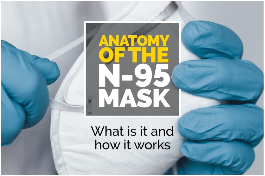 COVID-19: The Anatomy of N-95 Mask; What is it and How it Works ...