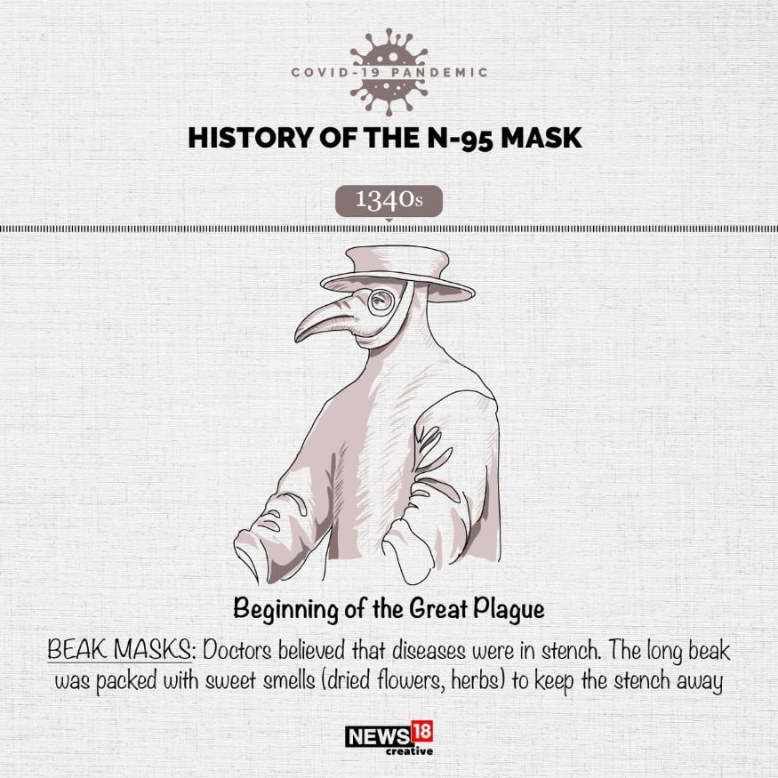 N-95 Mask - Its Origin and Evolution Over the Decades - News18