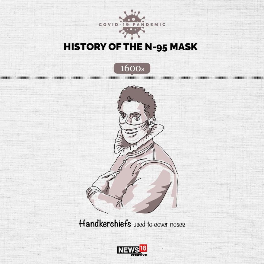 N-95 Mask - Its Origin and Evolution Over the Decades