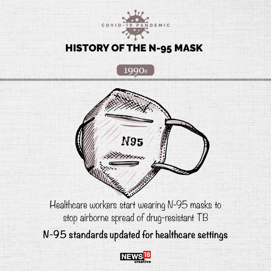 N-95 Mask - Its Origin and Evolution Over the Decades - News18