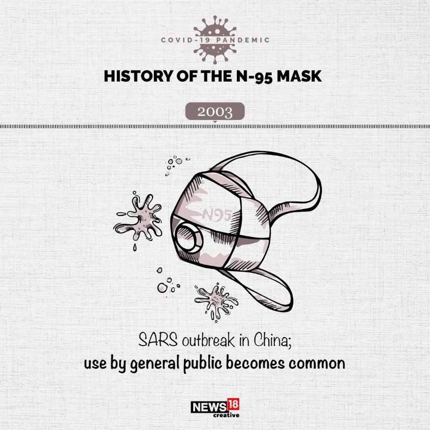 N-95 Mask - Its Origin and Evolution Over the Decades - News18
