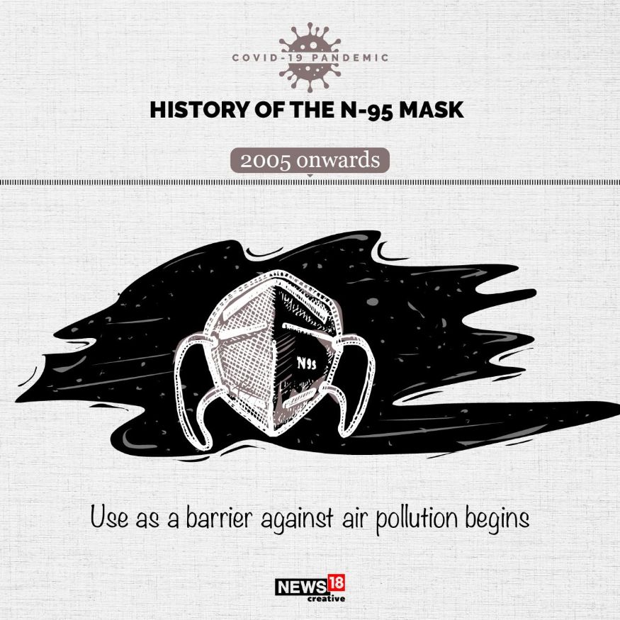 N-95 Mask - Its Origin and Evolution Over the Decades - News18
