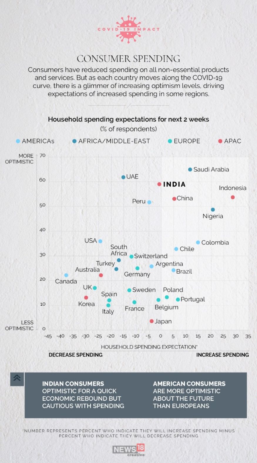Understanding the Consumer Behaviour & Emerging Trends for Post COVID ...