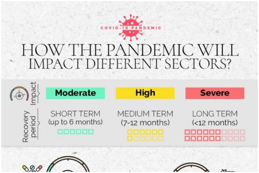 COVID-19: How the Pandemic Will Impact Different Sectors? A Look ...