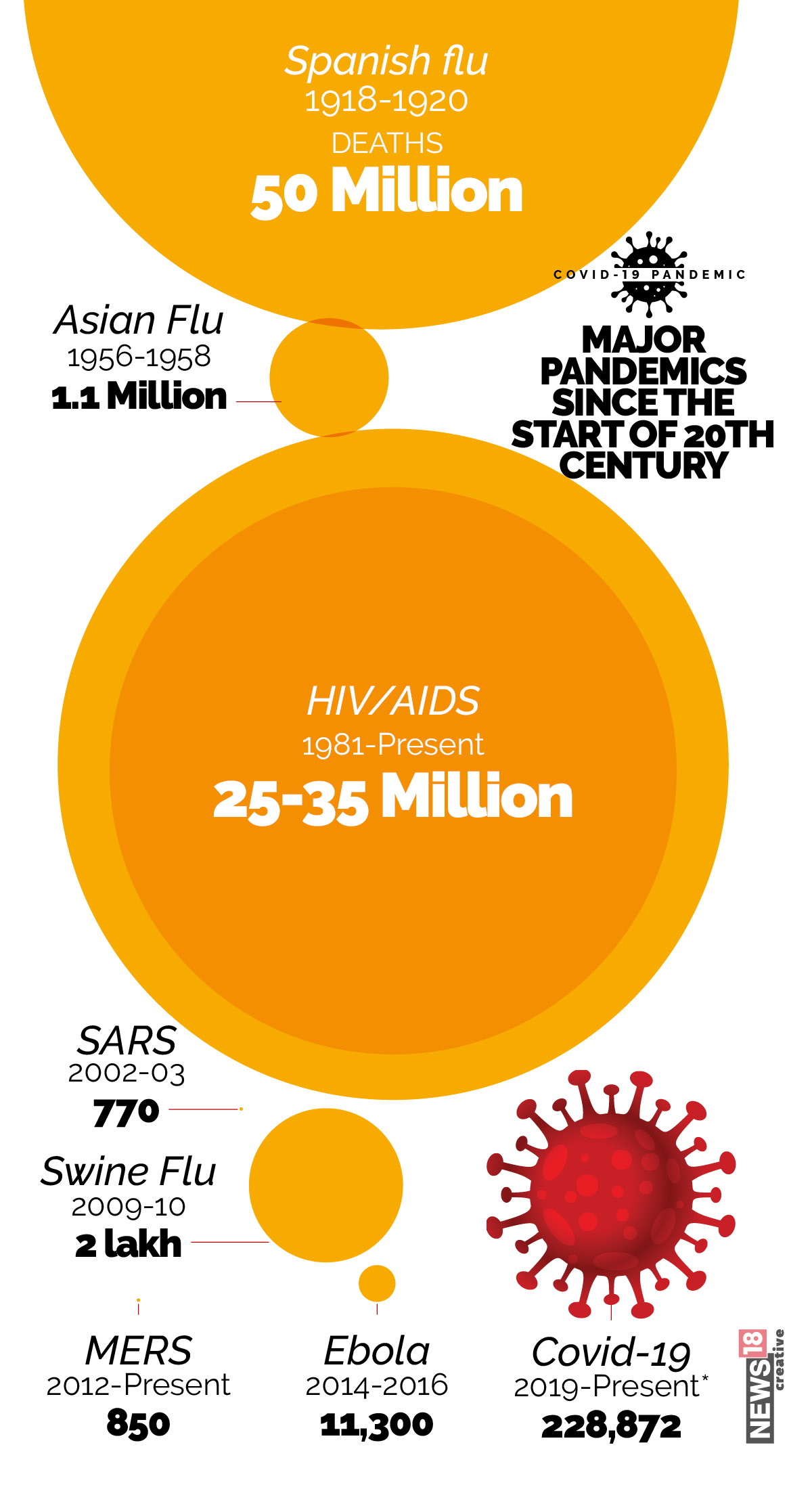 From Spanish Flu to Ebola, Here's Looking at Worst Pandemics as Covid ...