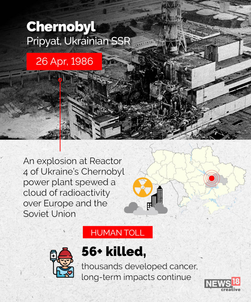 Worst Industrial Accidents in History - In Graphics - News18