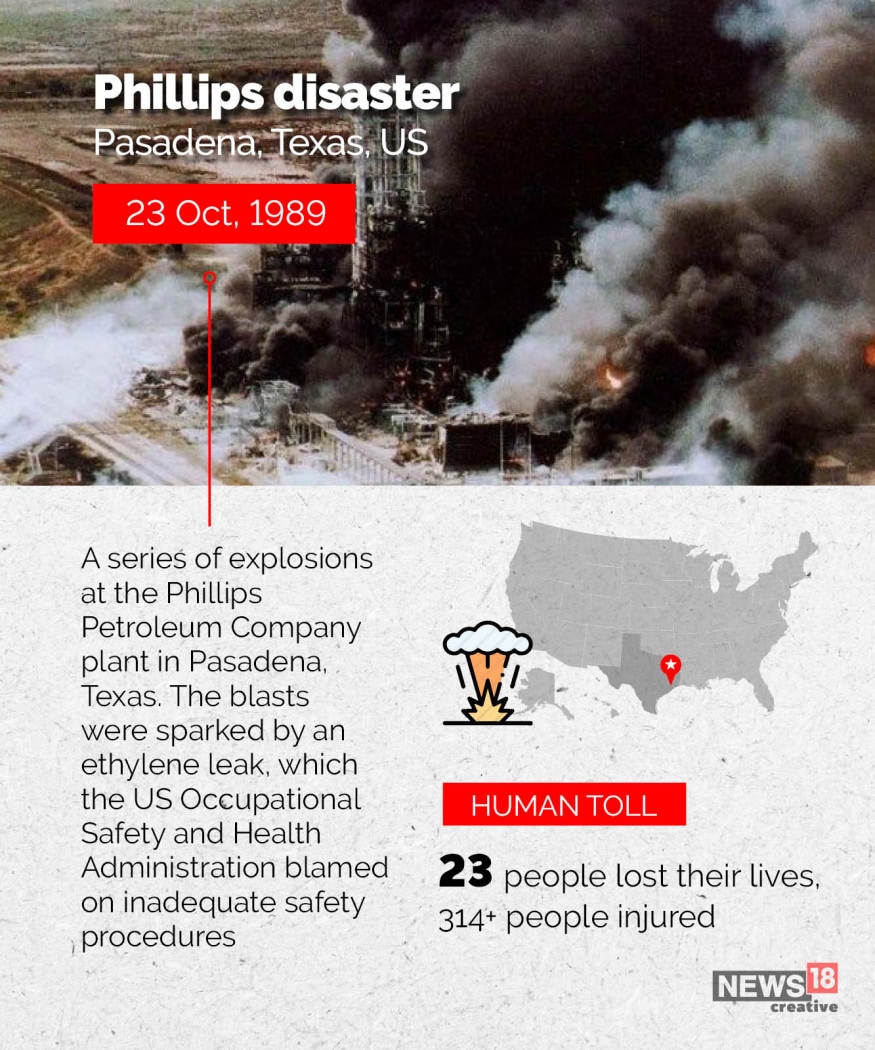 Worst Industrial Accidents in History - In Graphics - News18