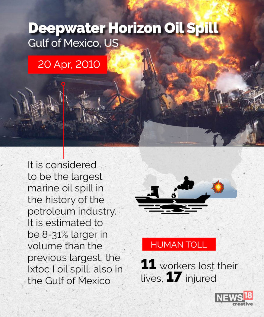 Worst Industrial Accidents in History - In Graphics - News18