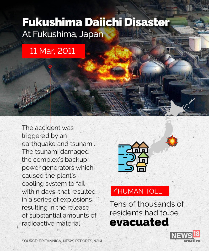 Worst Industrial Accidents in History - In Graphics - News18