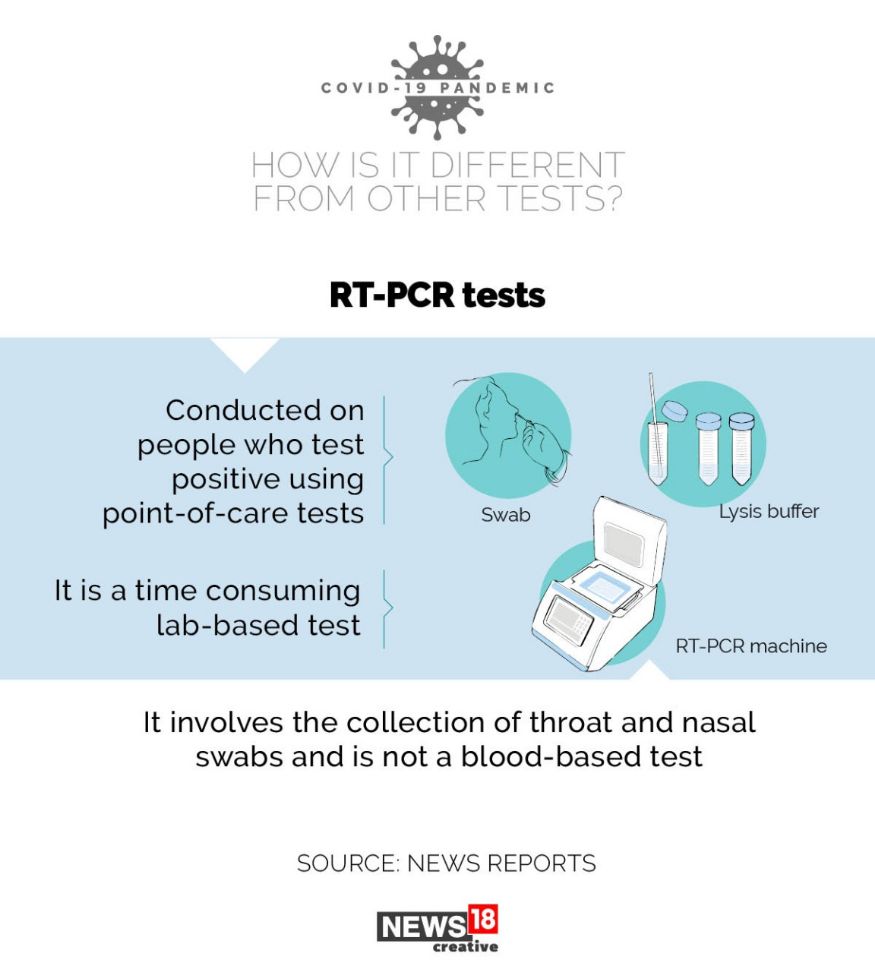 What is Elisa Test and How Does It Work? - Explained