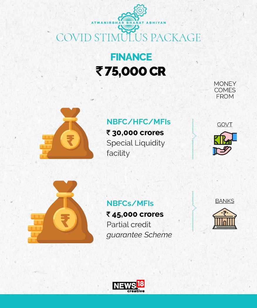 COVID-19 Rs 20-Lakh Crore Stimulus: A Look at the Blueprint - News18