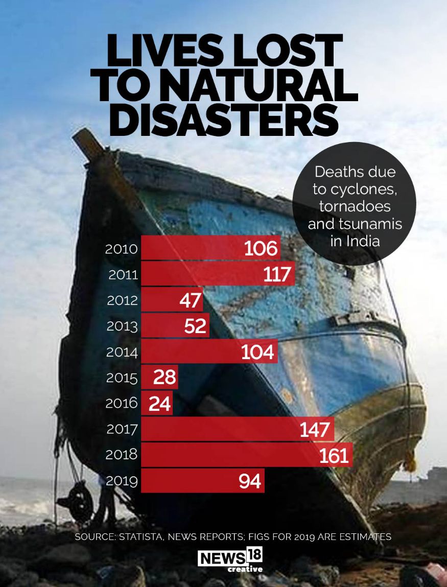 Explainer: What is Super Cyclone?