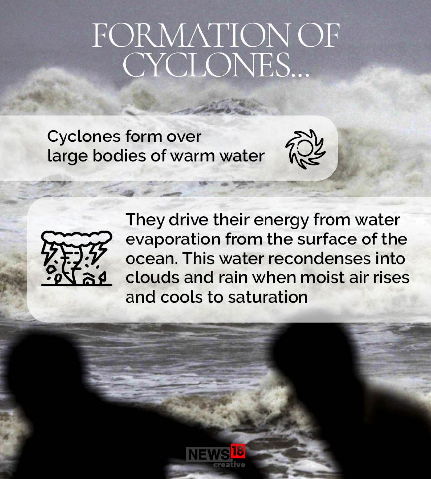Explainer: What is Super Cyclone? - News18